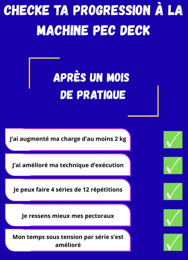 Comment faire le Pec Deck à la machine guidée